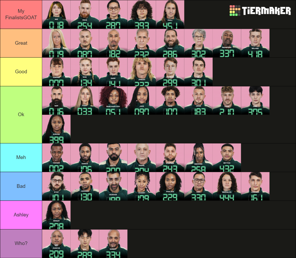 Squid Game: The Challenge Players Tier List (Community Rankings ...