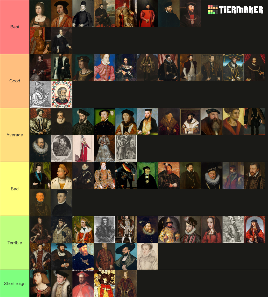 16th Century European Monarchs Tier List (Community Rankings) - TierMaker