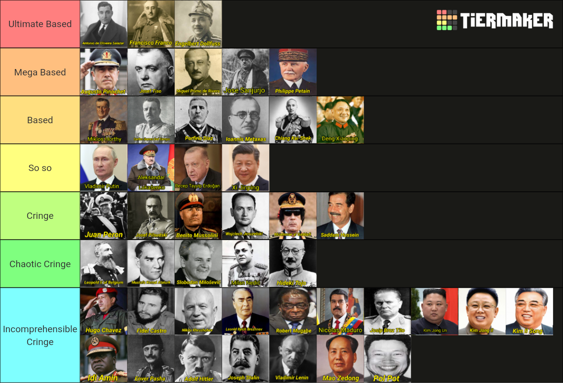 Dictators Tier List (Community Rankings) - TierMaker