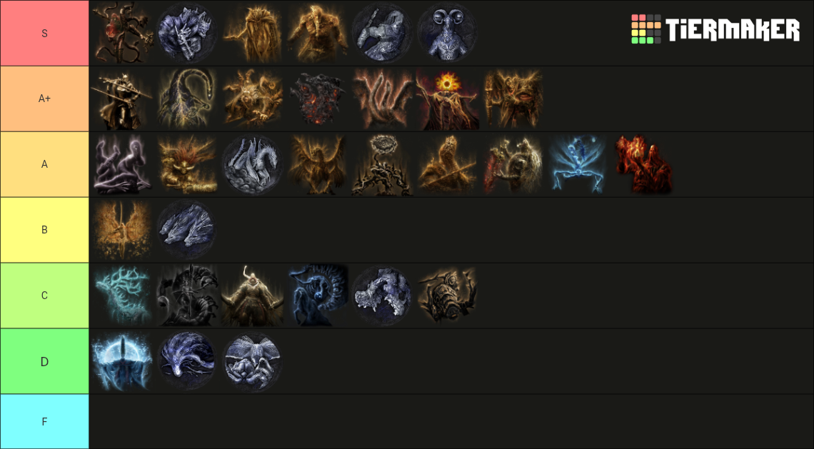 All Elden Ring Bosses (SOTE & Nightreign Included) Tier List (Community ...
