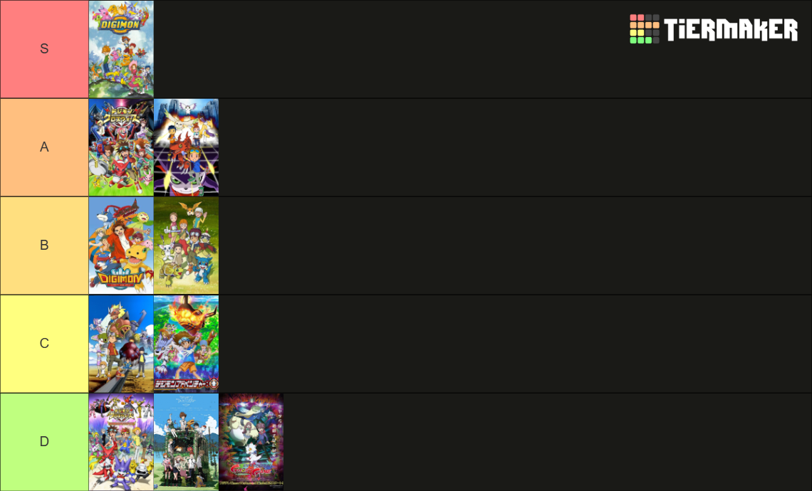 Digimon Anime Series Tier List (Community Rankings) - TierMaker