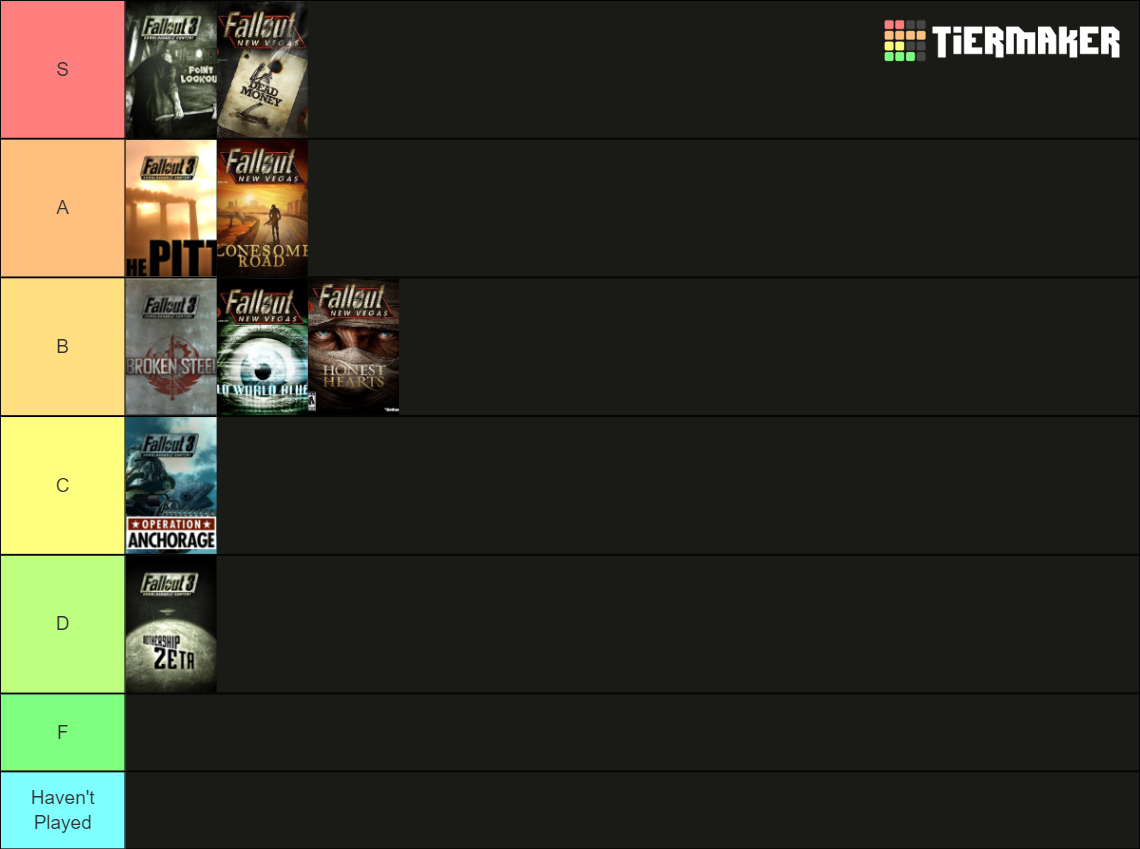 Fallout DLC/Expansions Tier List (Community Rankings) - TierMaker