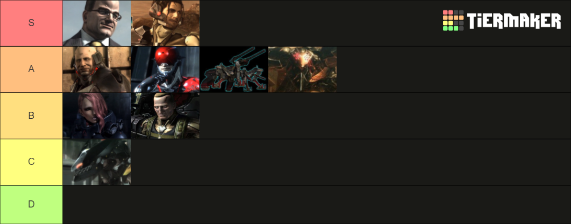 Metal Gear Rising All Bosses Tier List (Community Rankings) - TierMaker