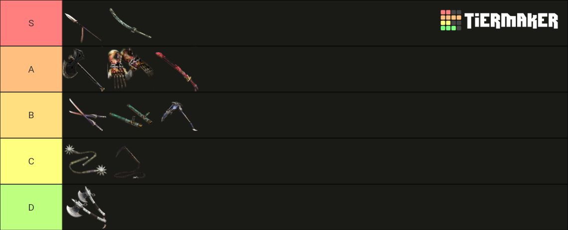 Nioh 2 Weapons Tier List Community Rankings Tiermaker