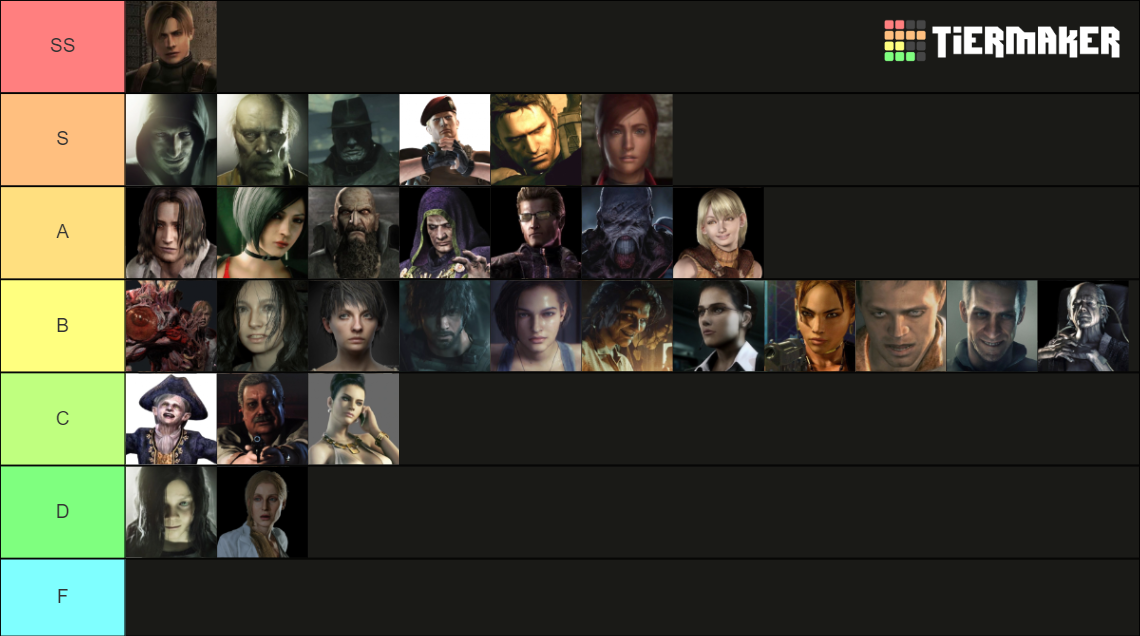 Resident Evil Characters (RE0-7) Tier List (Community Rankings) - TierMaker