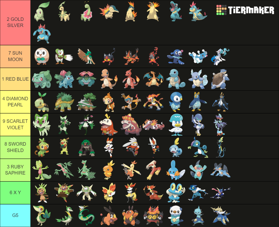 All Pokemon Starters and Their Evo's, up to gen 9 Tier List (Community Rankings) - TierMaker