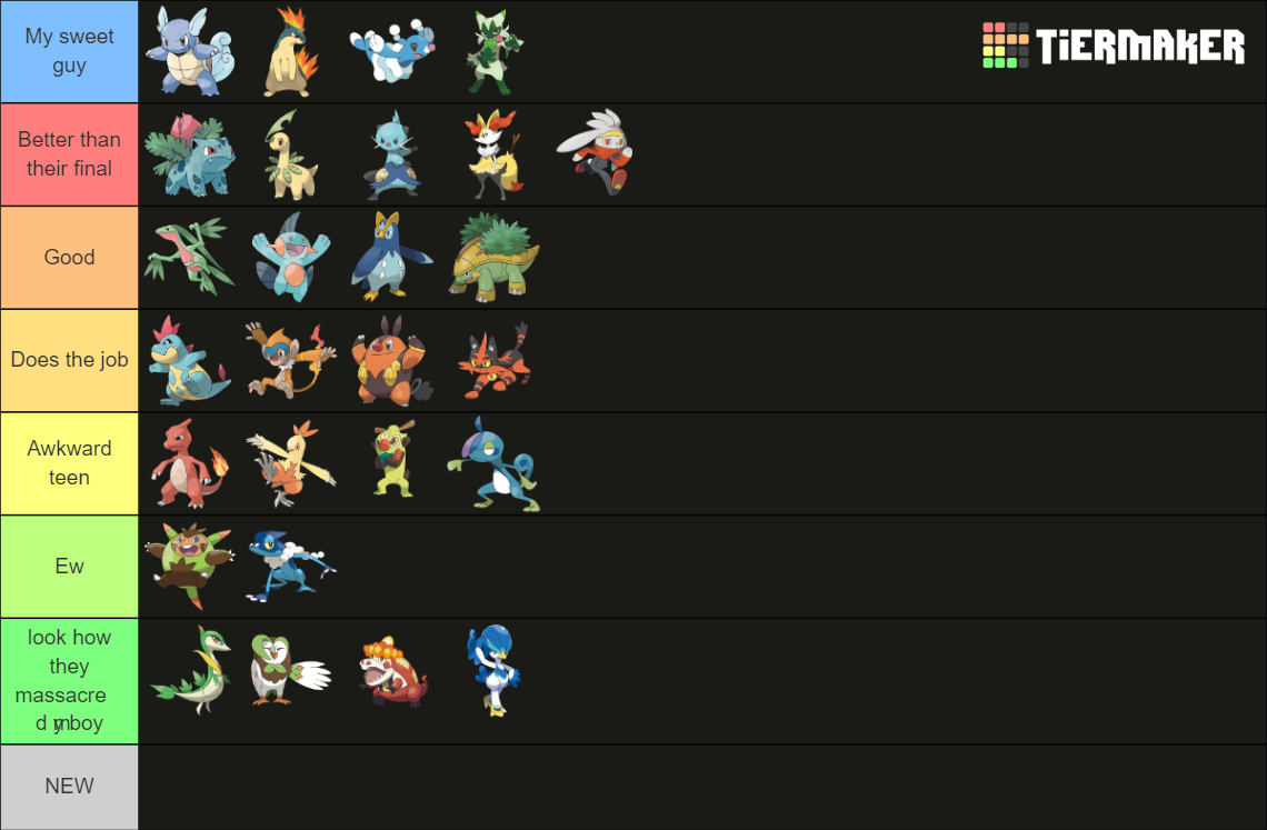 All Pokemon Starters and Their Evo's, up to gen 9 Tier List (Community ...
