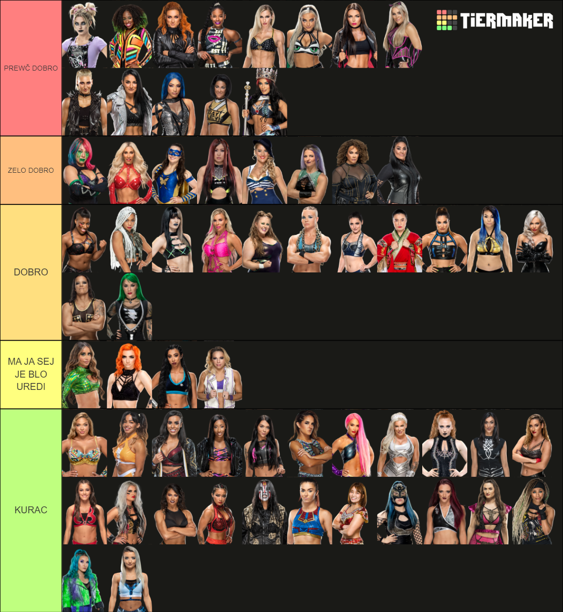 WWE - 30/10/2021's Female Superstars Tier List (Community Rankings ...