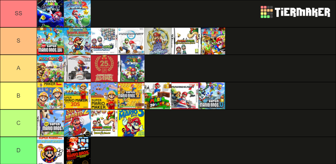 Every Mario game Tier List (Community Rankings) - TierMaker