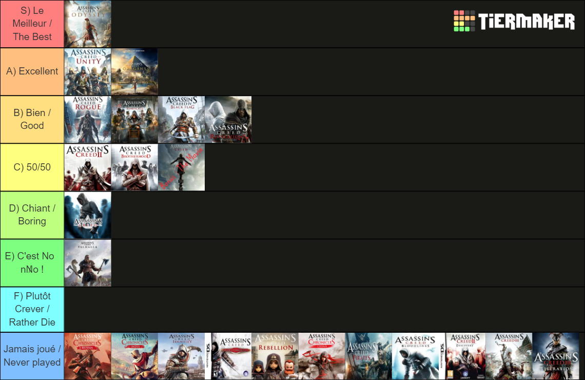 Assassin's Creed All Games Tier List (Community Rankings) - TierMaker
