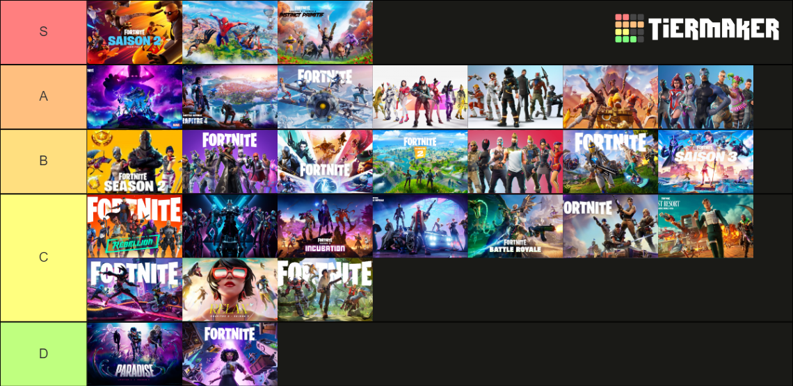 Fortnite Seasons Tier List (Community Rankings) - TierMaker