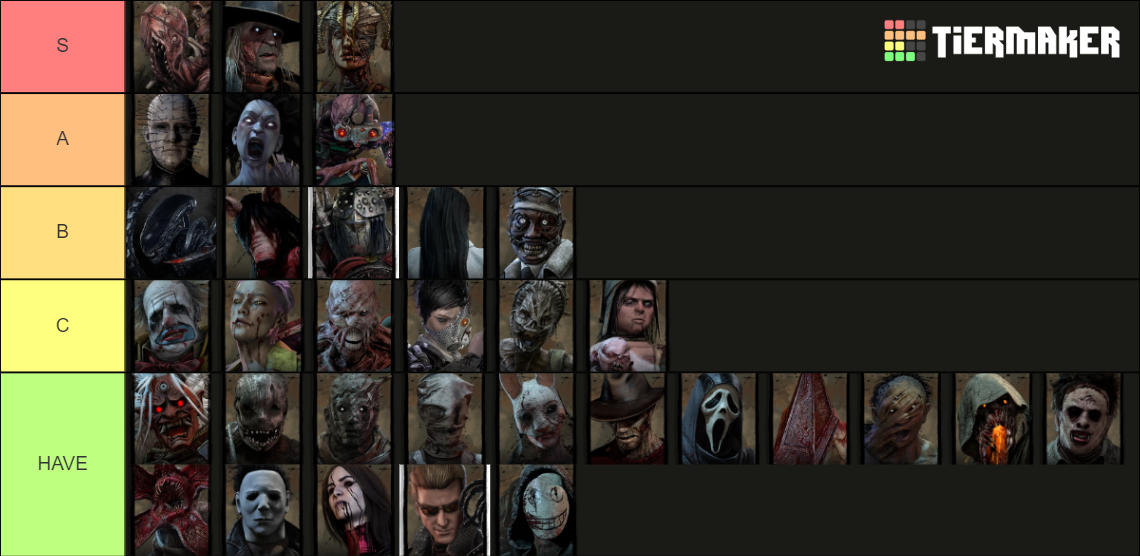 Dead by Daylight (DbD) Killer , up to Singularity Tier List (Community ...