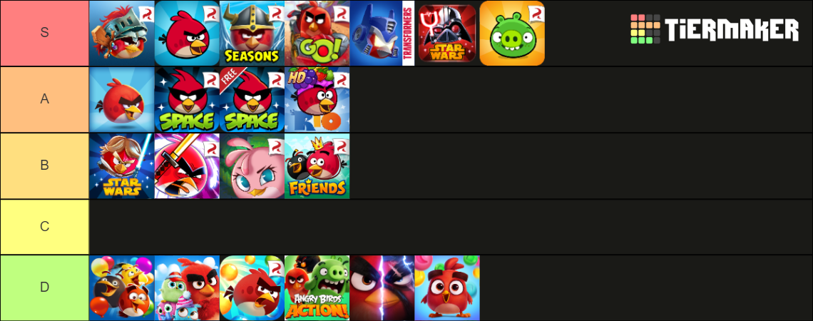 Angry Birds Games Tier List (Community Rankings) - TierMaker