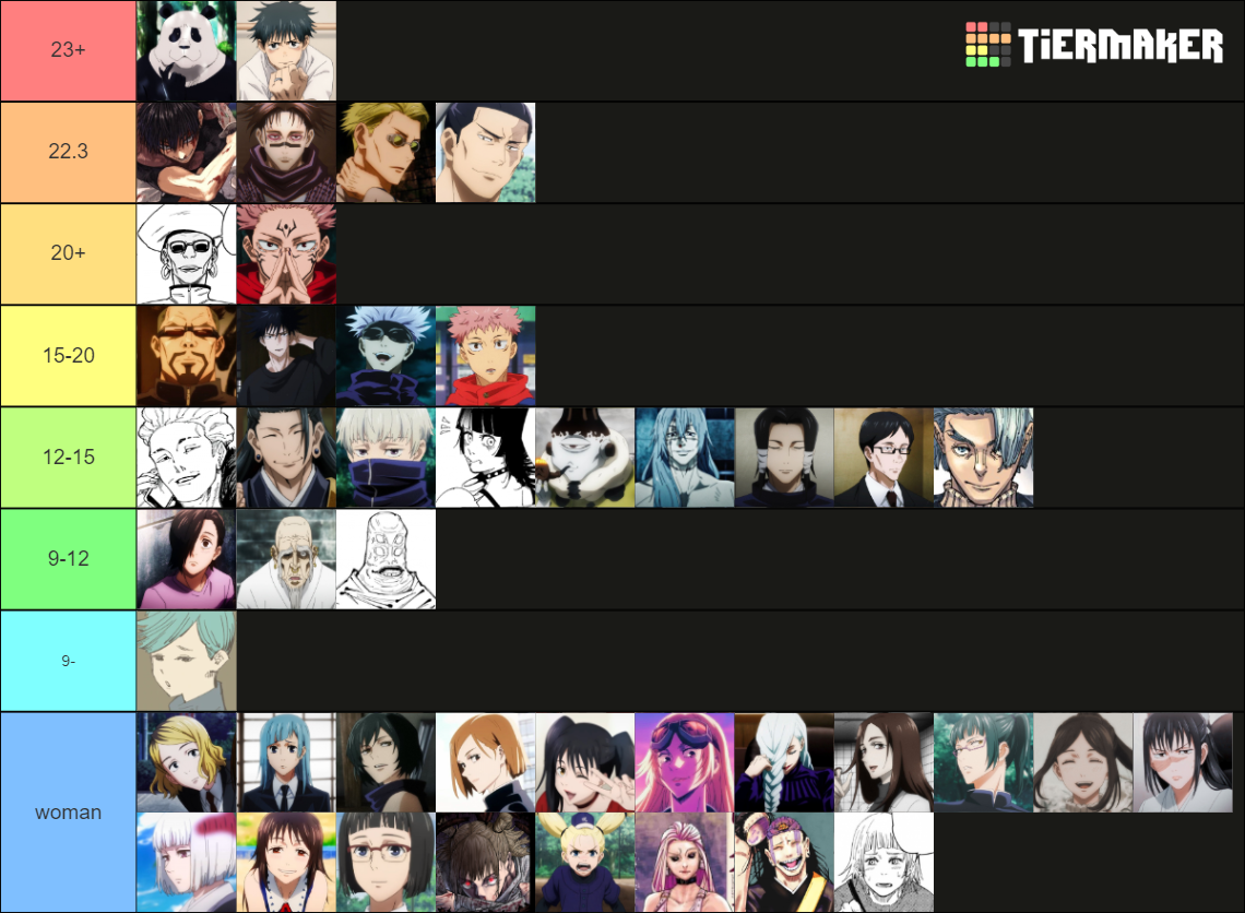 JJK Characters Tier List (Community Rankings) - TierMaker