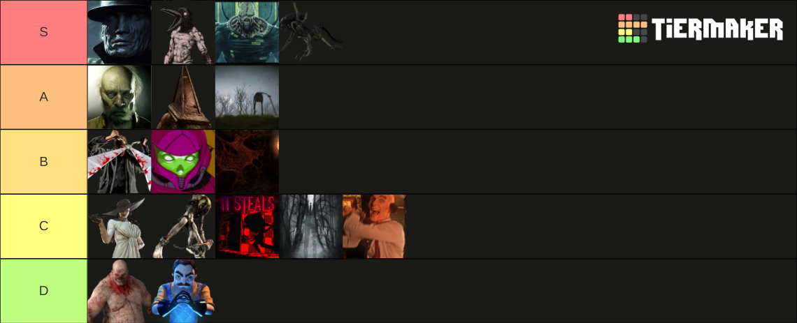 Stalker Horror Enemies Tier List (Community Rankings) - TierMaker
