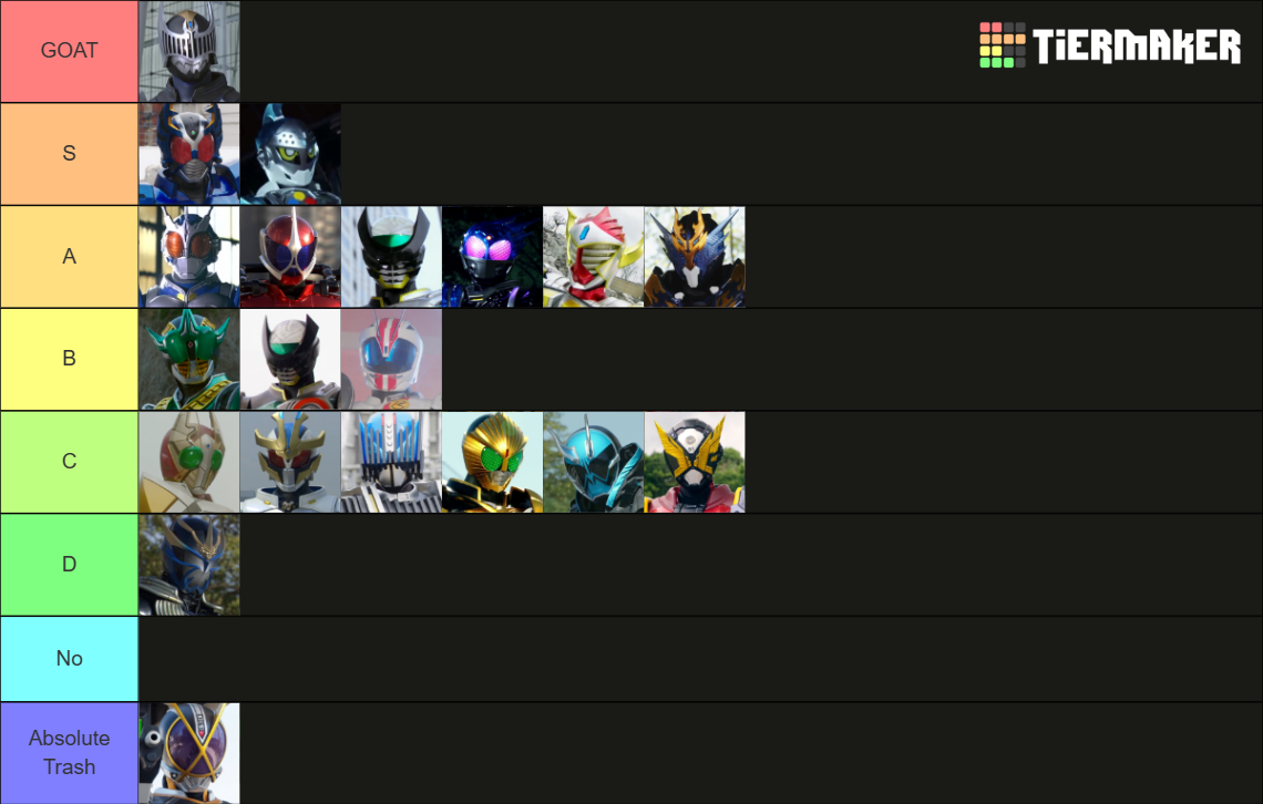 Secondary Kamen Riders (2001-2021) Tier List (Community Rankings ...