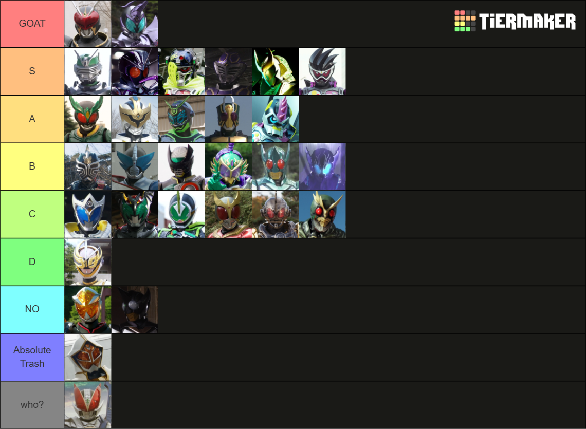 Tertiary & Quaternary Kamen Riders (2001-2021) Tier List (Community Rankings) - TierMaker