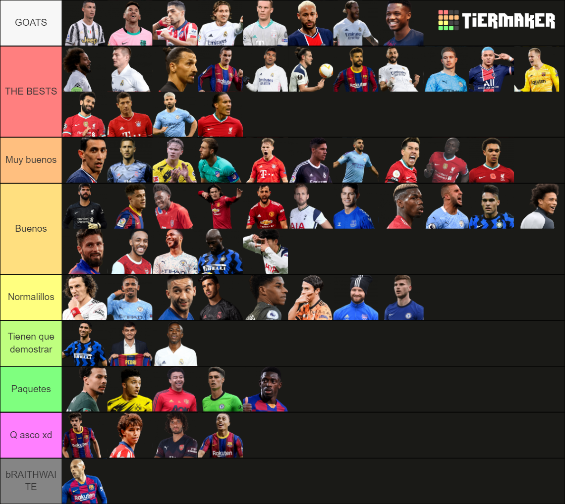 football players Tier List (Community Rankings) - TierMaker