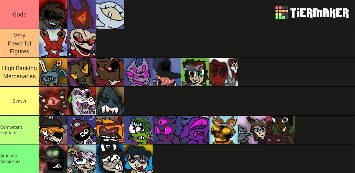Hazardous Material Extended Universe Cast Tier List (Community Rankings ...