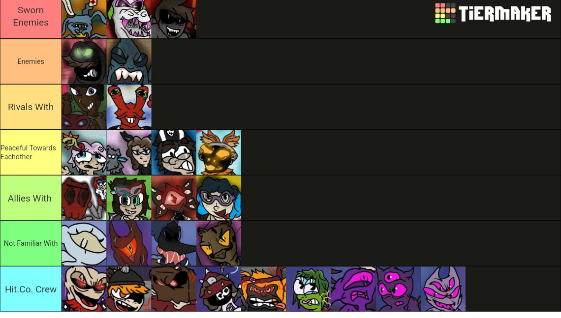 Hazardous Material Extended Universe Cast Tier List (Community Rankings ...