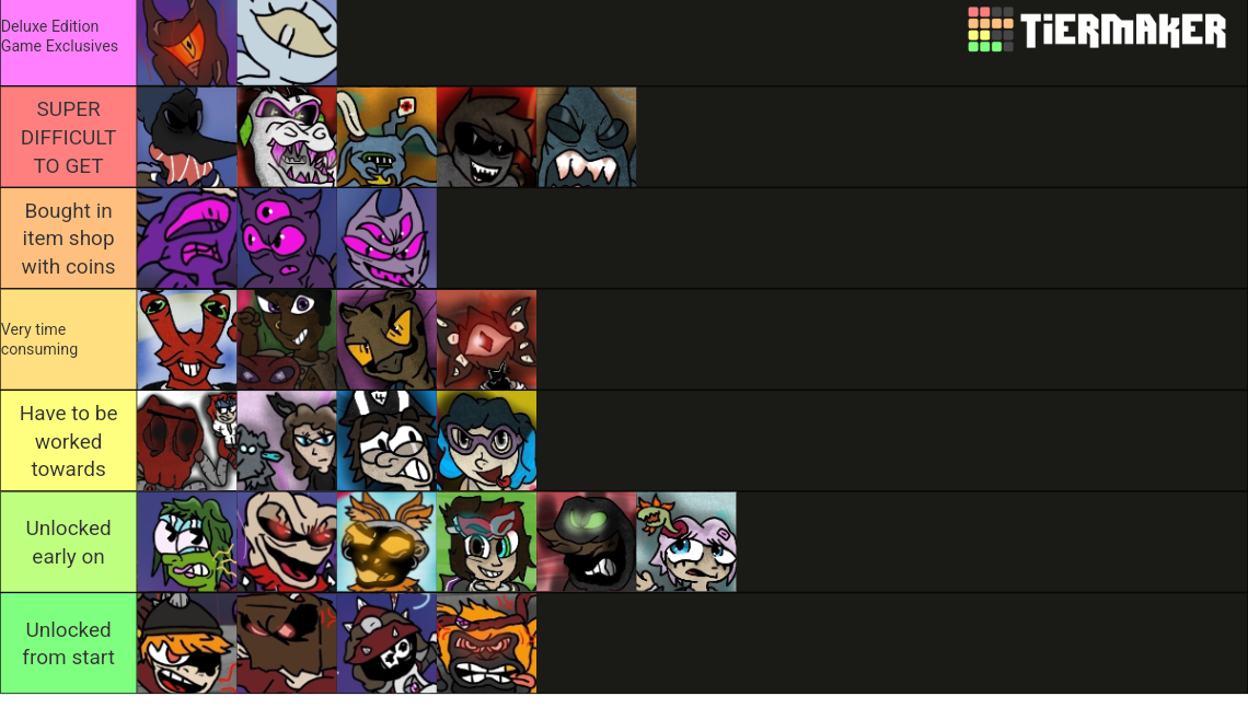 Hazardous Material Extended Universe Cast Tier List (Community Rankings ...
