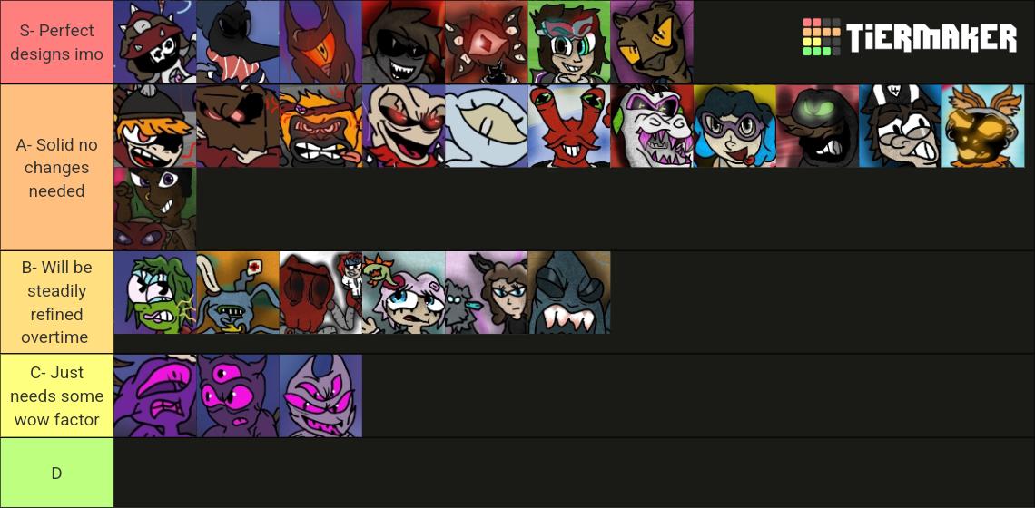 Hazardous Material Extended Universe Cast Tier List (Community Rankings ...