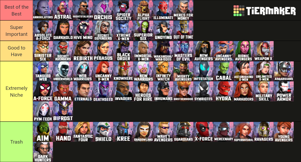 Best Teams in Marvel Strike Force January 2025 Tier List (Community ...