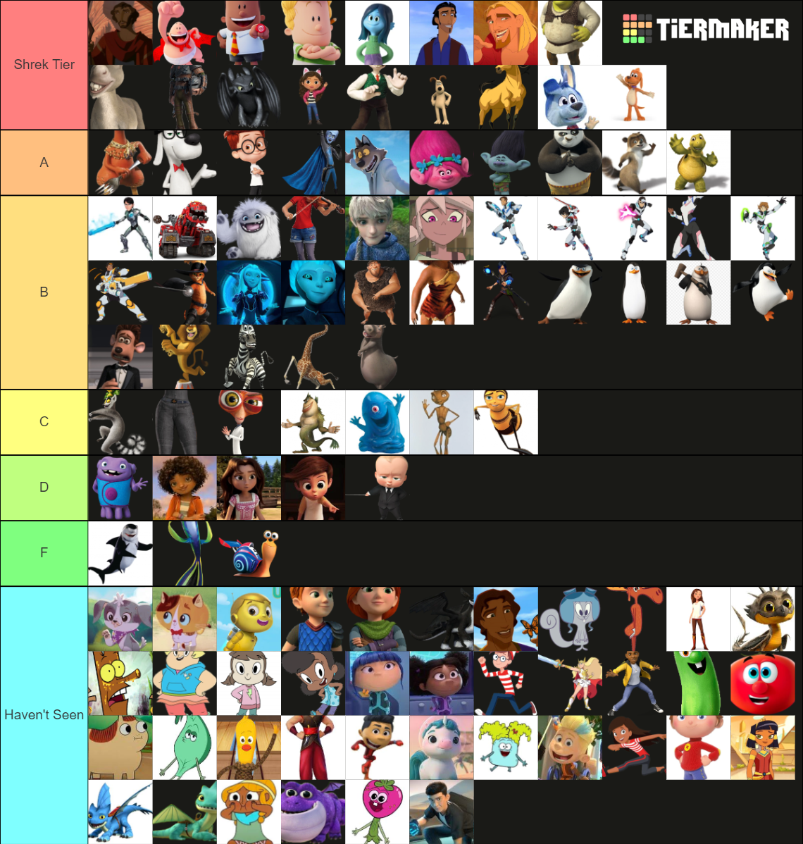 Dreamworks Animation Characters Tier List (Community Rankings) - TierMaker
