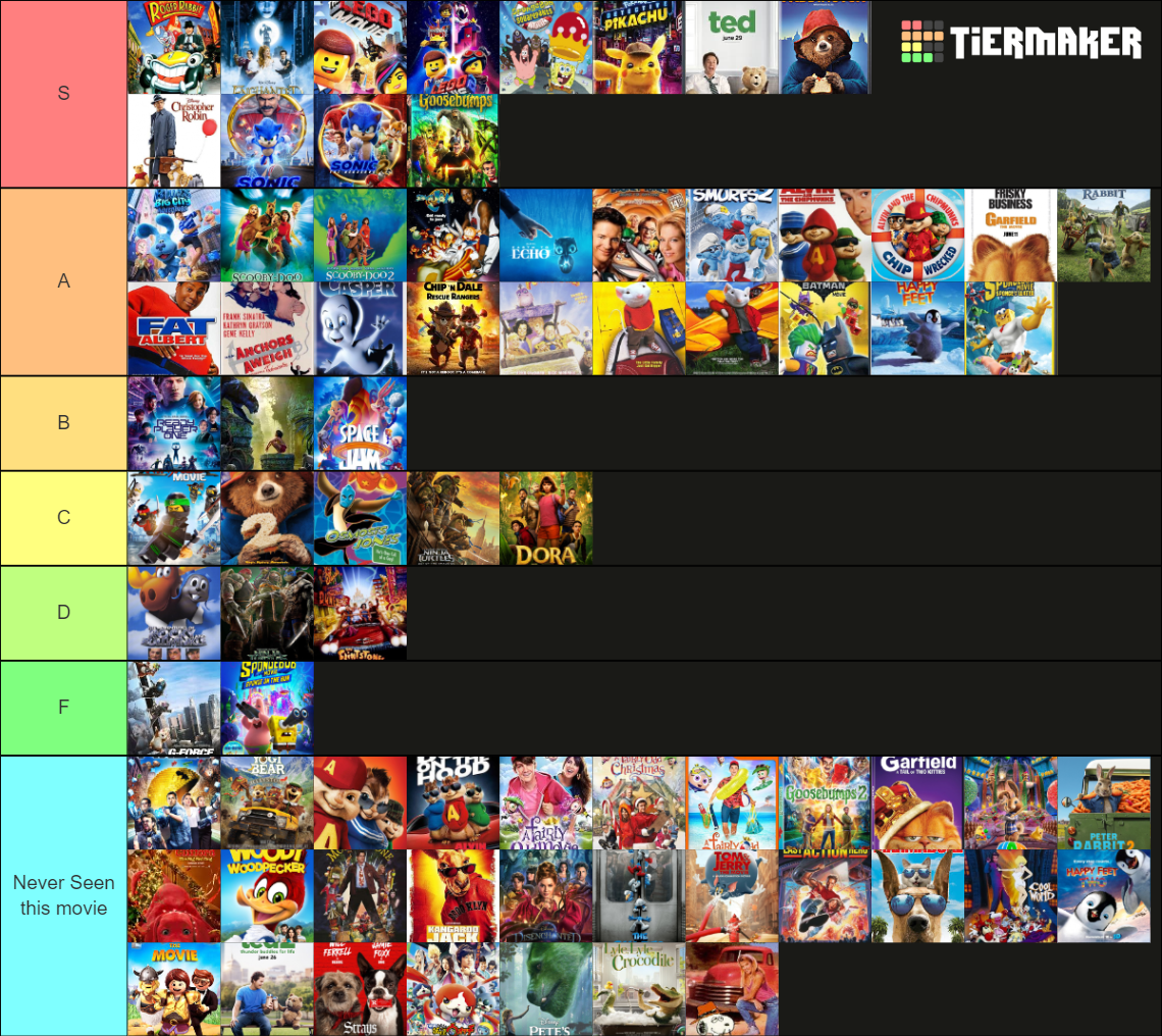 Live Action/Animated CGI Hybrid Films Tier List (Community Rankings ...