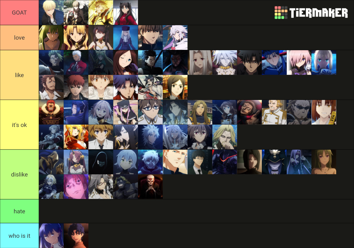 Fate Characters Tier List (Community Rankings) - TierMaker