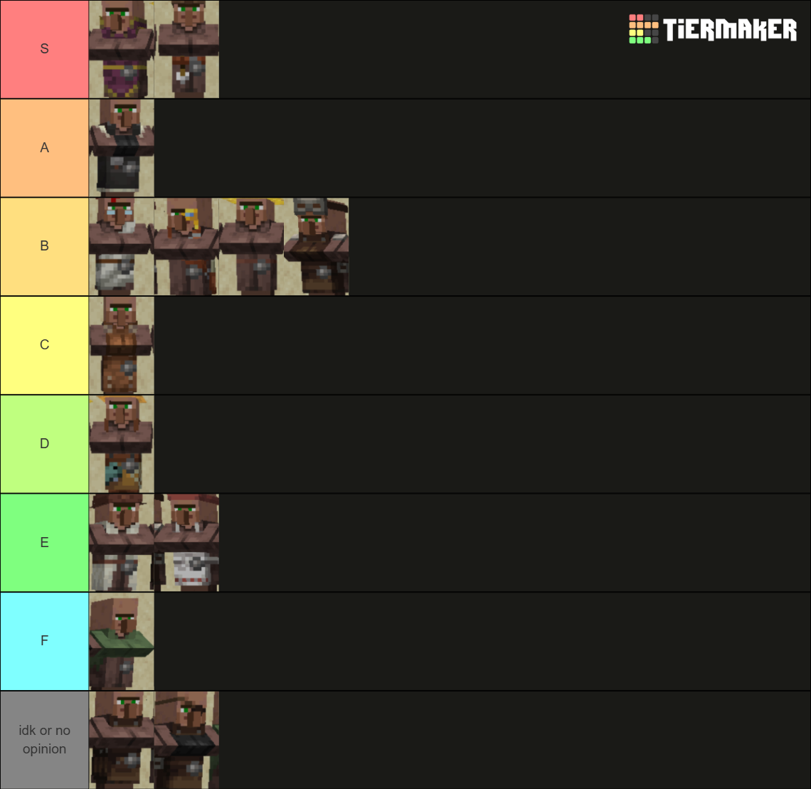 Minecraft Villagers Tier List (Community Rankings) - TierMaker
