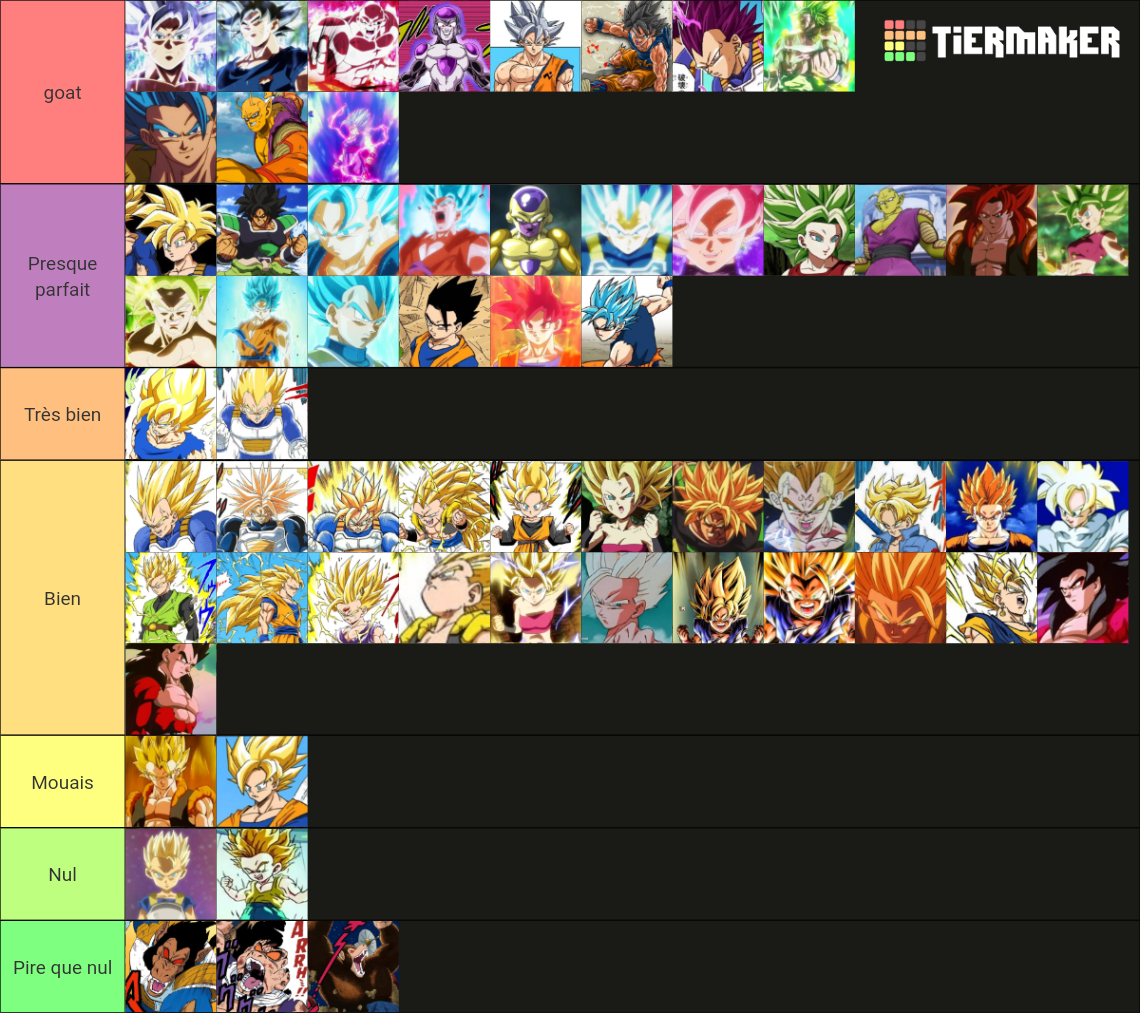 All transformations from Dragon Ball/Z/Super/GT Tier List (Community ...