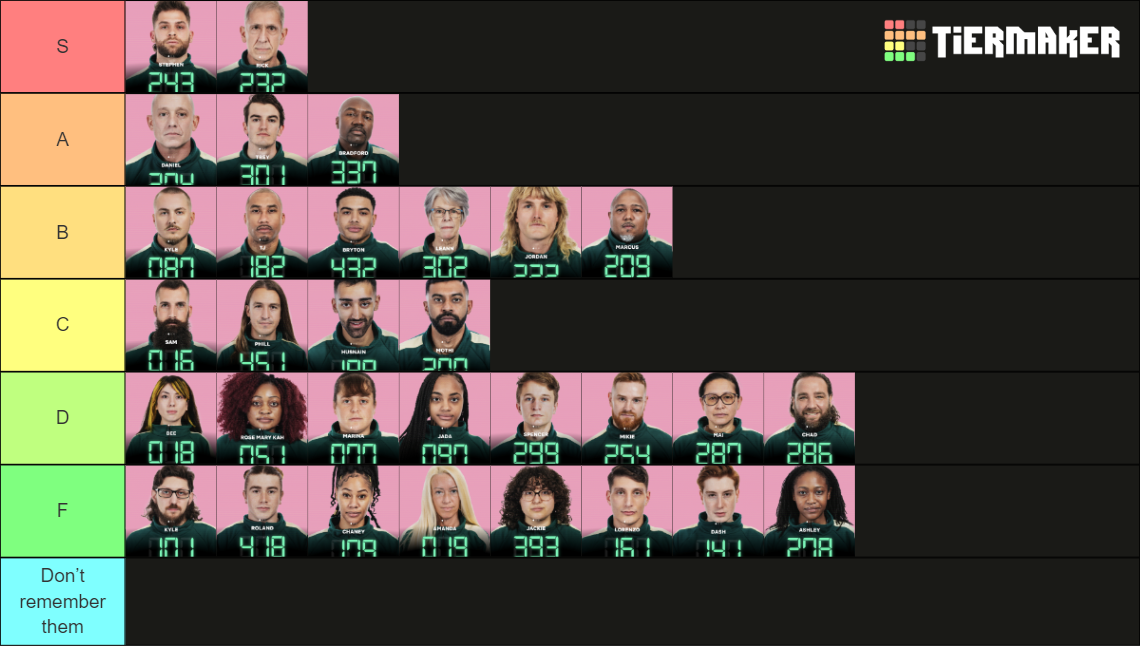 Squid Game: The Challenge Players Tier List (Community Rankings ...