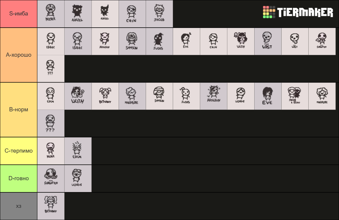 The Binding of Isaac Repentance Characters Tier List (Community Rankings) - TierMaker