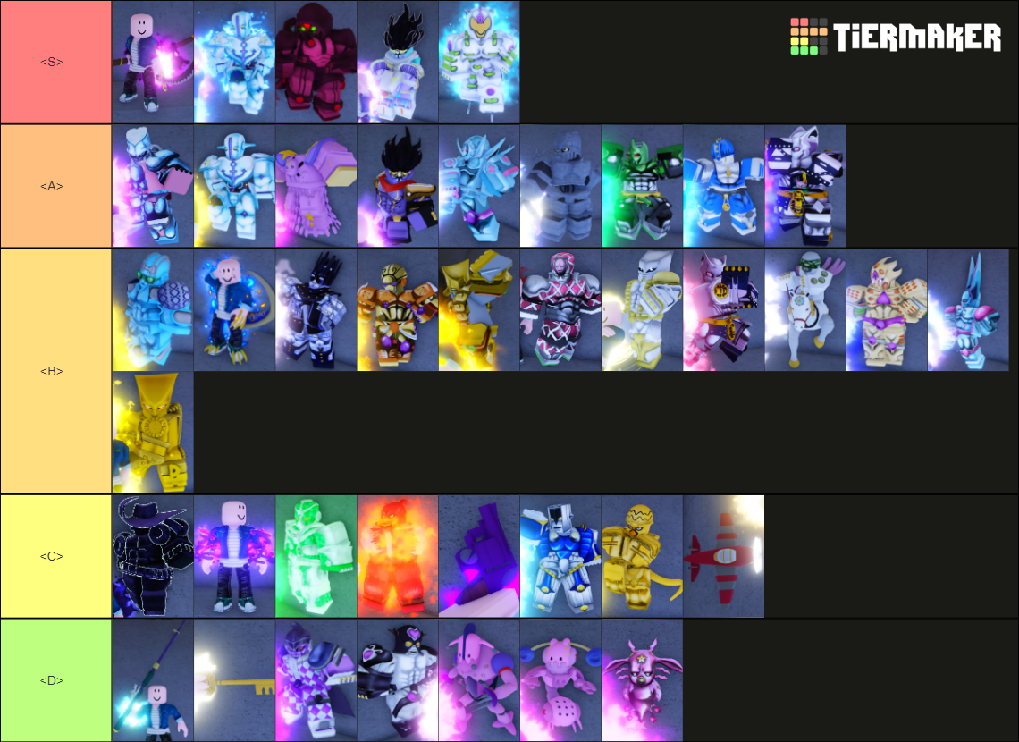 YBA『Scary Monsters Rework』[Updated Models] Tier List (Community ...