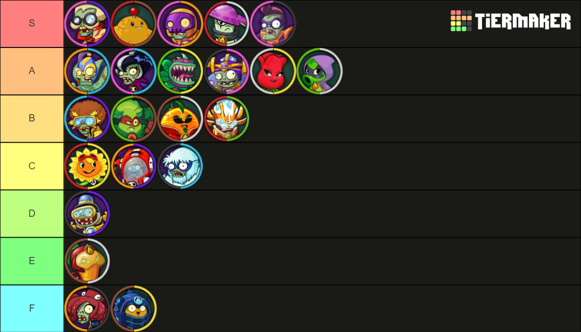 Plants vs. Zombies Heroes - Hero Tier List (Community Rankings) - TierMaker