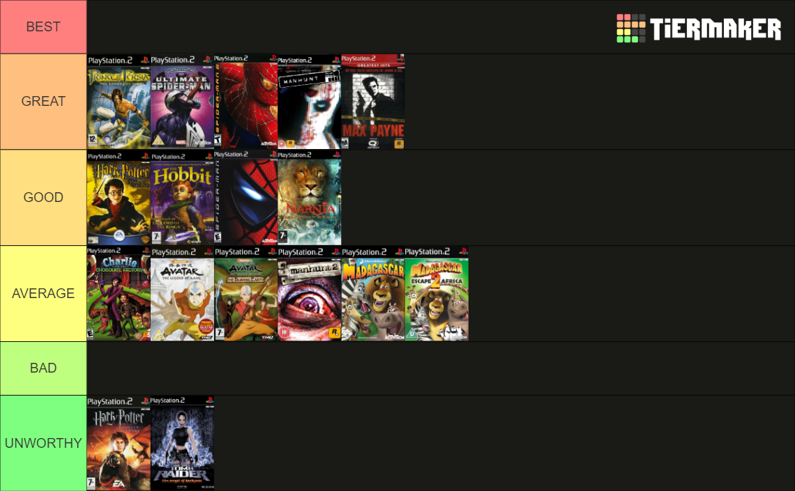 PS2 Games Tier List (Community Rankings) - TierMaker