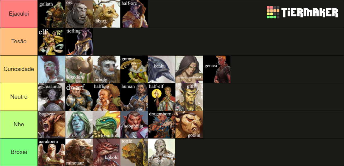 D&D 5e Races Tier List (Community Rankings) - TierMaker