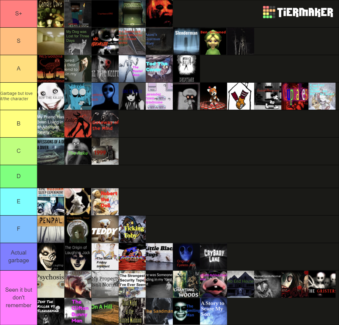 200+ Creepypastas Ranked Tier List (Community Rankings) - TierMaker