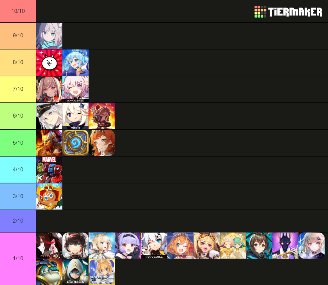Gacha Games 2023 Edition and Beyond Tier List (Community Rankings) - TierMaker