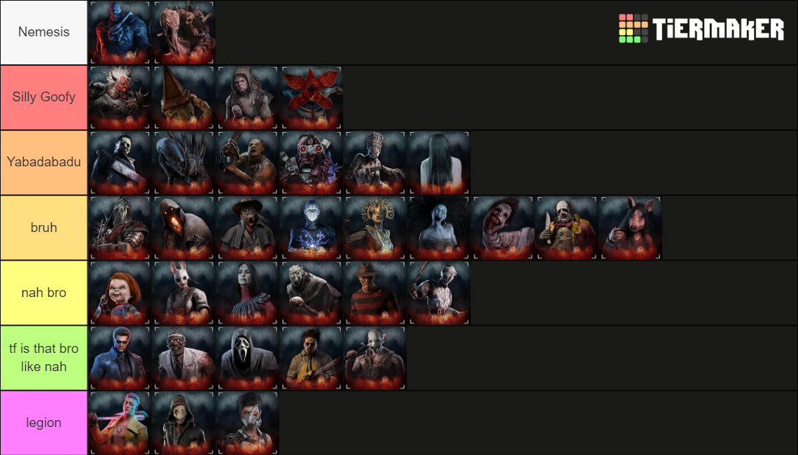 DBD Killers Ranked By Fun Tier List (Community Rankings) - TierMaker