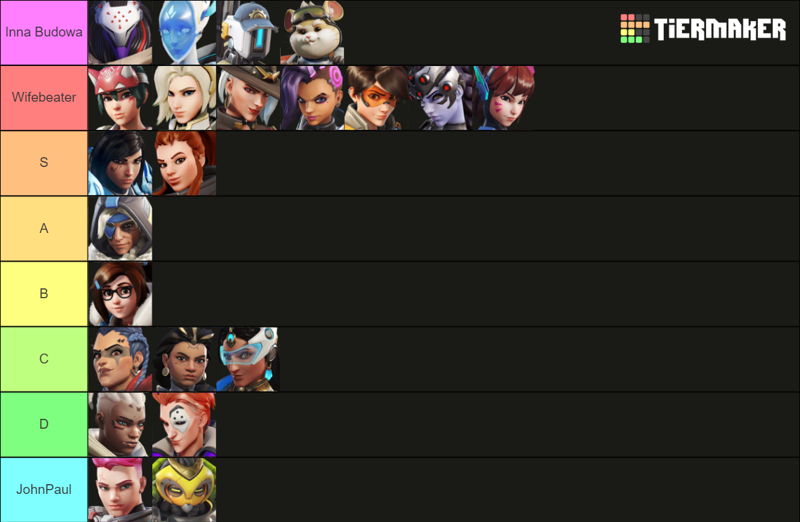 Overwatch 2 Heroes (Juno) Tier List (Community Rankings) - TierMaker