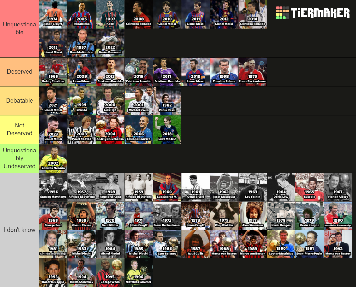 ALL Ballon d'Or Winners Ranking Tier List (Community Rankings) - TierMaker