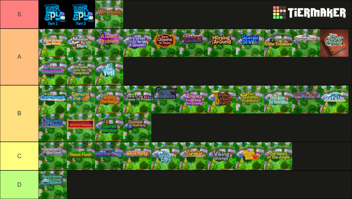 Backyardigans Episodes(ALL) Tier List (Community Rankings) - TierMaker