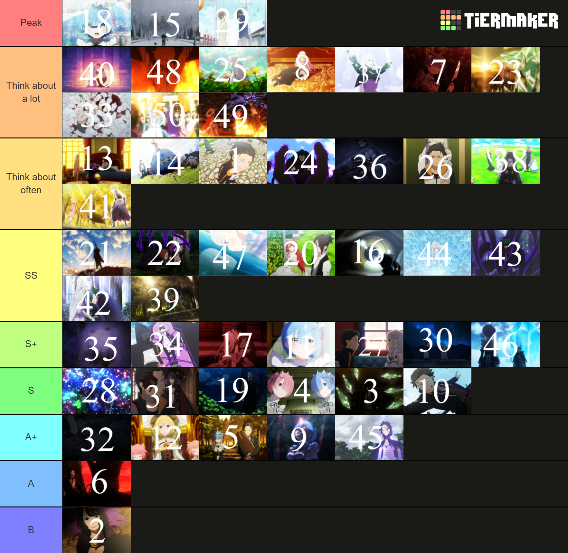 Re:Zero episodes Tier List (Community Rankings) - TierMaker