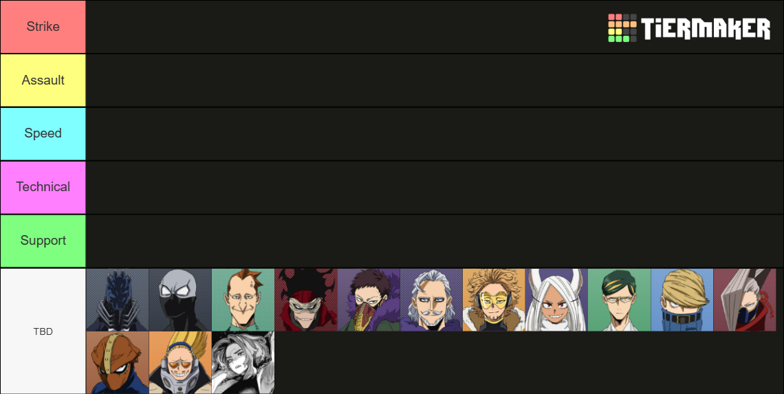 All My Hero Academia and MHA Vigilantes Characters Tier List (Community ...