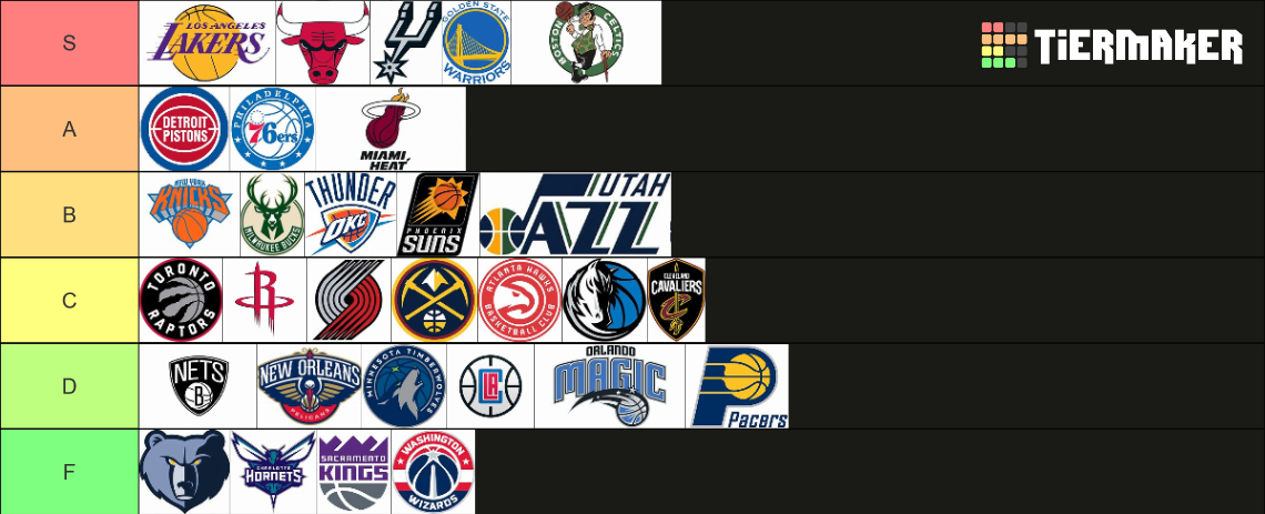 Recent NBA Tier Lists - TierMaker