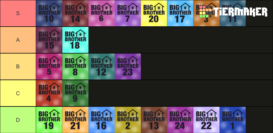Big Brother Seasons (BBUS, CBB, BBOTT, BBCAN) Tier List (Community ...