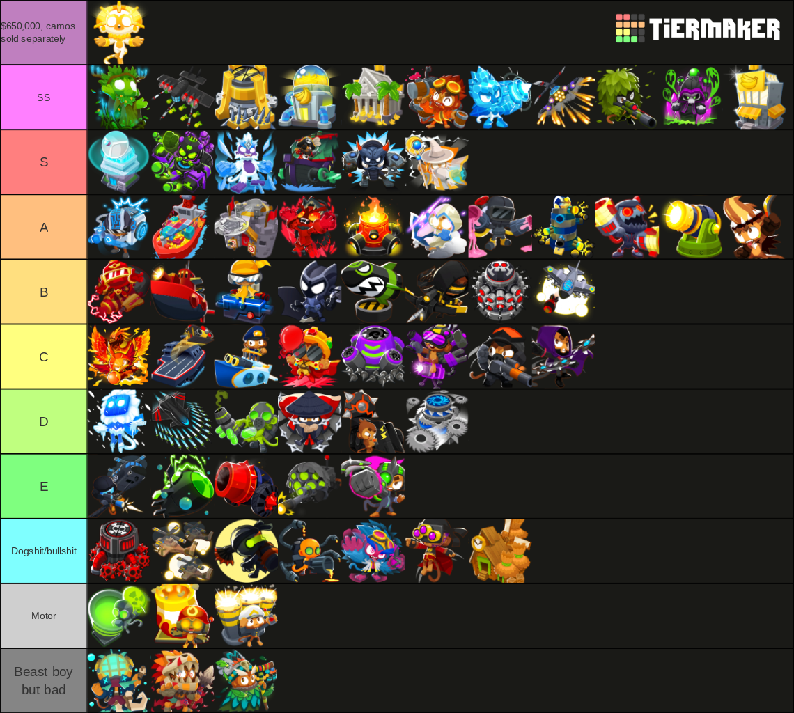 BTD 6 Tier 5 Towers (Beast Handler) Tier List (Community Rankings) - TierMaker