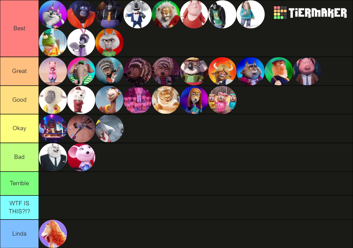 Recent Characters Tier Lists - TierMaker